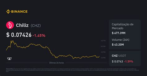 Chiliz Preço Hoje CHZ para USD Preço Em Tempo Real Capitalização de Mercado e Gráfico