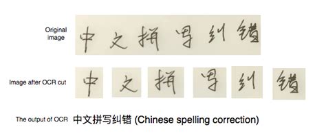 Segmenting A Text Line Into Regions Containing Individual Characters Download Scientific