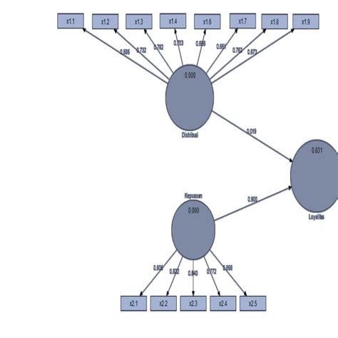 Path Diagram Of Structural Equation Model Download Scientific Diagram