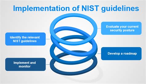 The Nist Guidelines A Big Impact On Small Businesses Governance