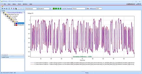 Conquer Signal And Power Challenges When Implementing Gddr6 Interfaces