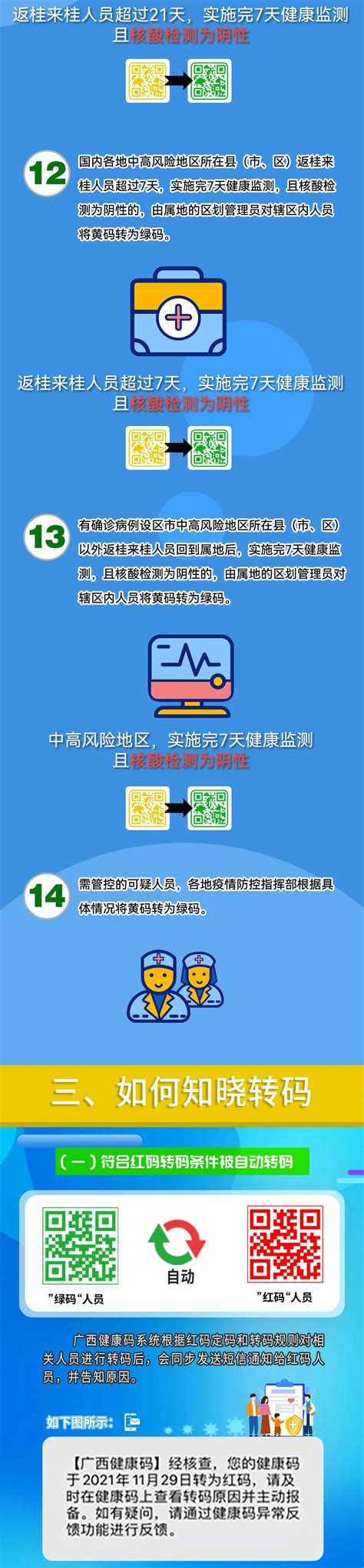最新！广西健康码定码和转码规则 澎湃号·媒体 澎湃新闻 The Paper