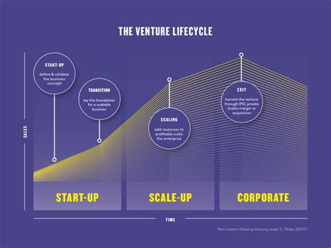 How To Take Your Scaleup Global Part 1 7startup