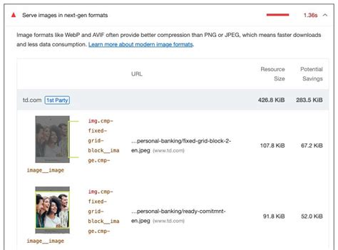 Programmatic Image Conversion To Webp Using Amazon S3 Cloudfront And Lambda Caylent