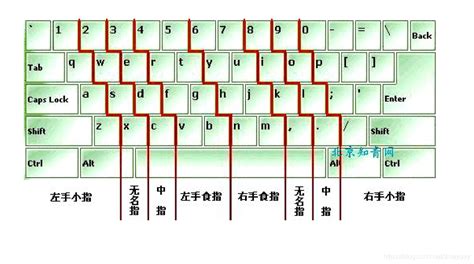 键盘图片手指 键盘图片png 大山谷图库