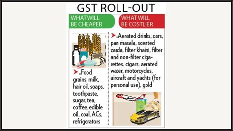 Council Finalises 4 Tier Gst Rates Structure