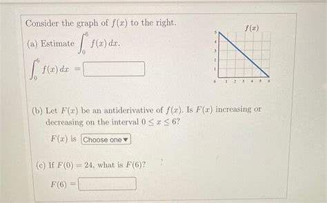 Solved Consider The Graph Of F X To The Right A Estimate Chegg Com
