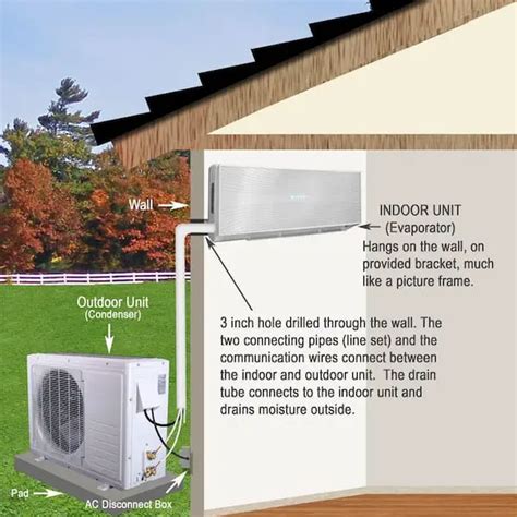 How Many Btu Is A 2 Ton Mini Split Smart AC Solutions