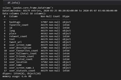 Creating Interactive Jupyter Notebooks And Deployment On Heroku Using