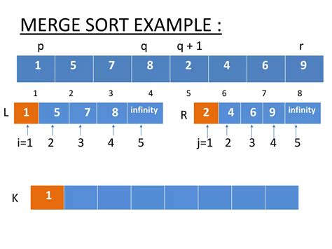 Merge Sort Algorithm Power Point Presentation Pptx Computing Technology And Computing