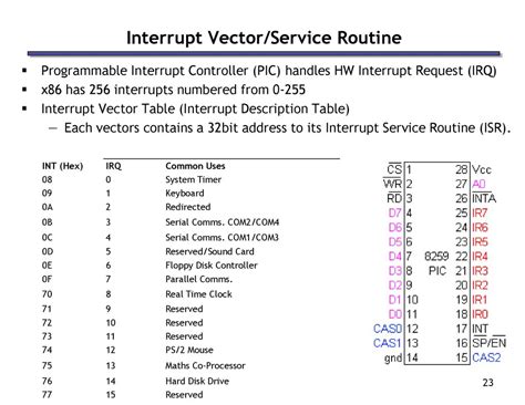 it 252 computer organization and architecture ppt download
