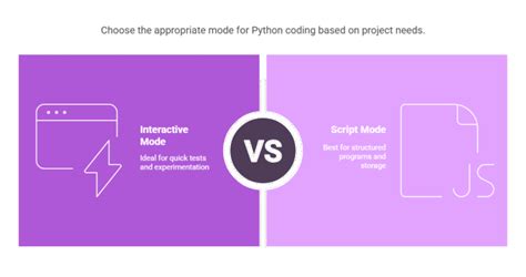 python interactive and script mode differences explained