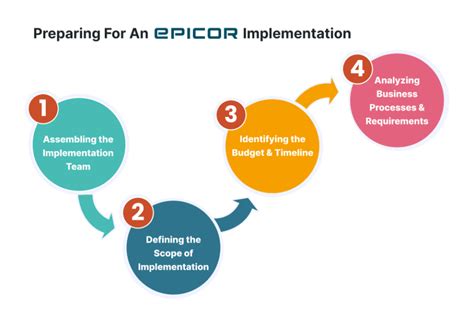 Epicor Implementation Explained Best Practices DCKAP