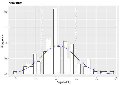 Chapter 4 Data Visualisation R Core Basics Unleashed A Step By Step Guide To Data Cleaning
