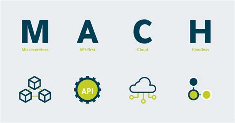Headless Composable Commerce Oder Mach Mit Shopware 6 Splendid Internet