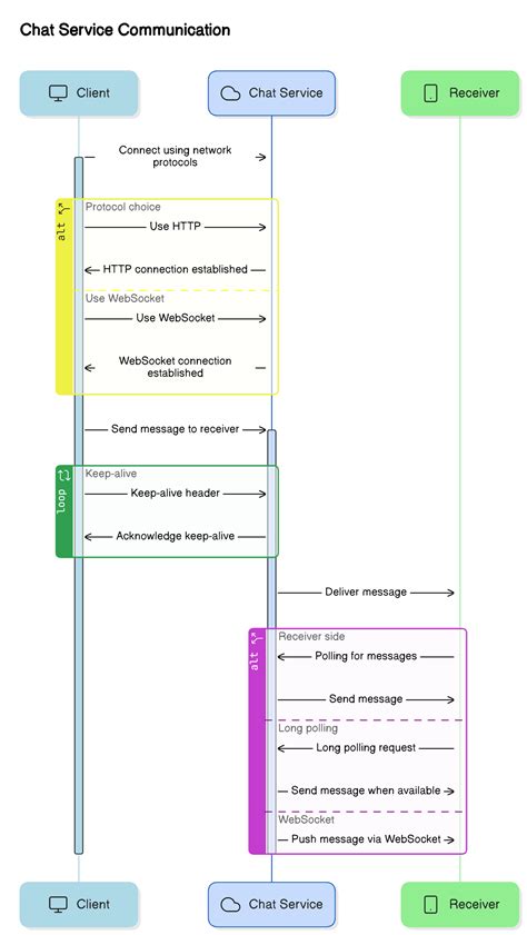 Deploying A Python Application Using Cloud Native Buildpacks By Rssrivastavarohan Medium
