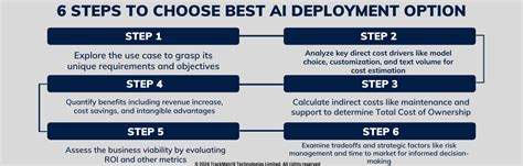 Ai Deployment Made Easy 6 Strategies For Optimal Results Trackmatrix