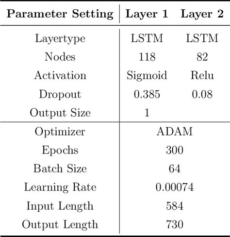 Electricity Demand Forecasting With Hybrid Statistical And Machine Learning Algorithms Case