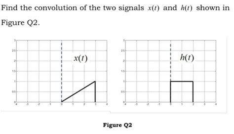 Solved Find The Convolution Of The Two Signals X T And H T Chegg