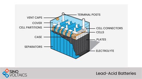 What Is A Lead Acid Battery And How Does It Work At Louise Collier Blog