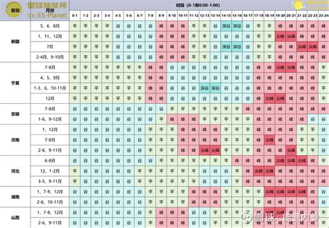 各省储能峰谷套利配置表 储能峰谷套利 全国主要省份充放电配置表 1、全国主要省市分时电价表 2021年，国家发展改革委发布了关于进一步完善分时电 雪球