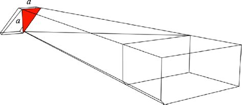 Triangular Cross Section Used For The Calculation Of The Shear Stress Download Scientific