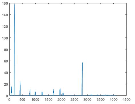 （文献复现01）基于形态学变换的核素能谱寻峰算法 灰信网（软件开发博客聚合）
