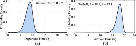 Figure 1 From A Dynamic Peer To Peer Electricity Market Model For A