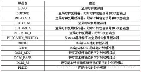 Xilinx原语使用文献bufr原语 Csdn博客