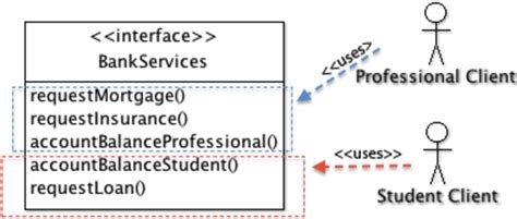 Figure 1 From Using Source Code Metrics To Predict Change Prone Java