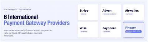 6 International Payment Gateway Providers Uk Platform Guide