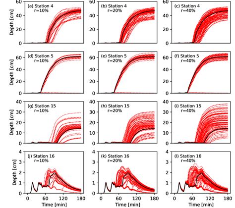 Water Depth Evolution At Metro Station 4 5 15 And 16 For The Pluvial