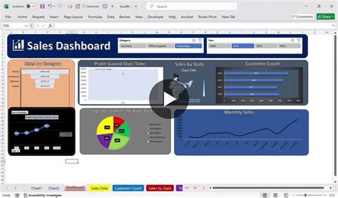Excel Dataanalytics Dashboarddesign Datavisualization Salesanalytics Mayank Shekhar