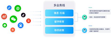 构建高效的人工智能问答系统的方法