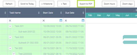 Configure The Gantt Chart Guides And Docs