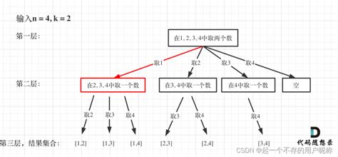 算法学习day24 Csdn博客