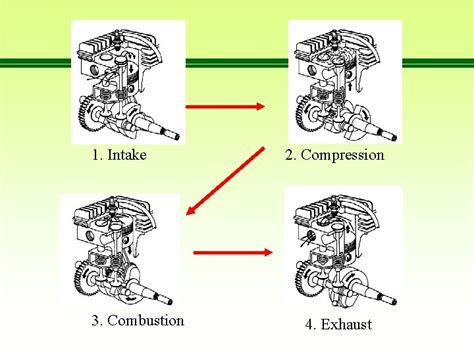 Engr 100 Engine Dissection Project Information Engine Dissection