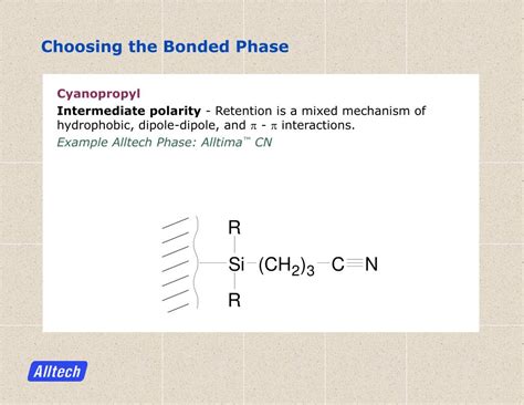 Ppt An Efficient Approach To Column Selection In Hplc Method Development Powerpoint