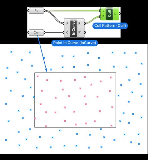 cull pattern in grasshopper the complete guide hopific