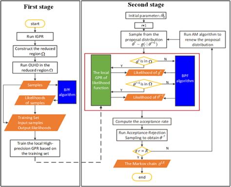 Schematic Diagram Of The Proposed Algorithm Download Scientific Diagram