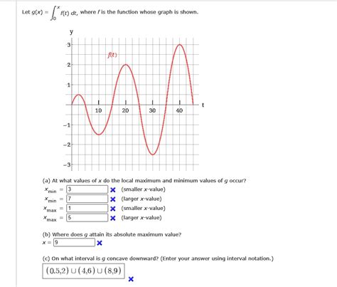 Let Gx Jo Flt Dt Where Fis The Function Whose Graph Is Shown 20 At What Values Of Do The Local
