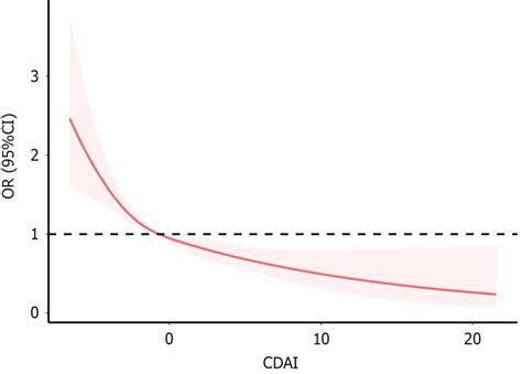 Association Between Composite Dietary Antioxidant Index And Stroke Among Individuals With Diabetes