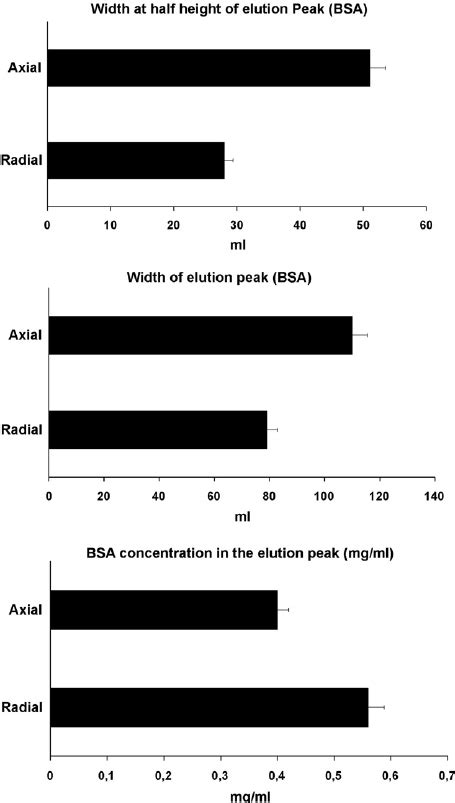 Comparison Of Width At Half Height Width Of Flow Through Peak And Download Scientific Diagram
