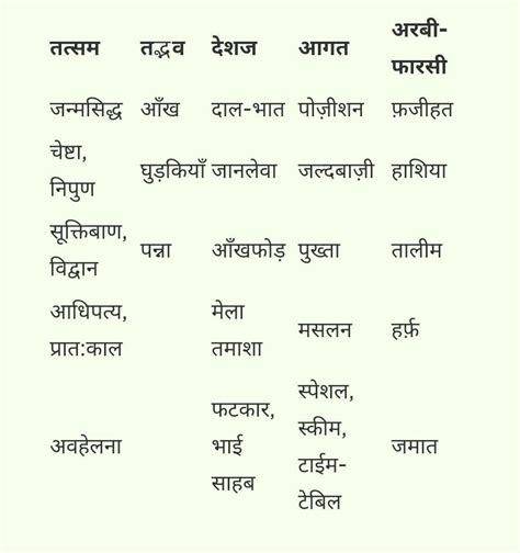 निम्नलिखित शब्दों के तद्भव शब्द लिखिए तद्भव तत्सम क दधि ग क्षीर ङ कृषक छ उलूक किसान