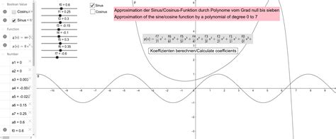 Approximation Of Sine Cosine Function By Polynomials Geogebra