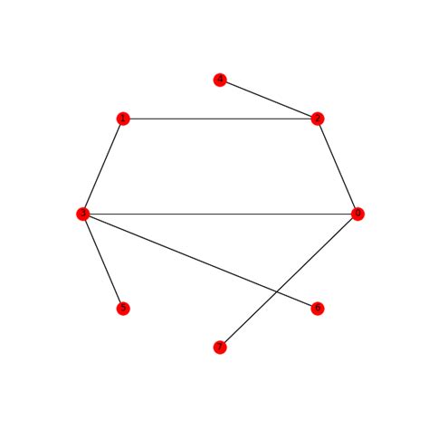 Python Creating A Minimal Graph Representing All Combinations Of 3