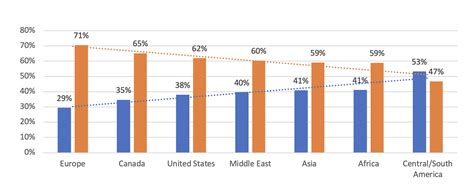 Quality Vs Quantity Leadership Dilemma Zenger Folkman