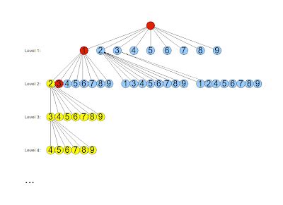 Solving A Tetris Cube Recursive Backtracking Algorithm X Oh My