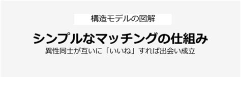 【図解】イマドキの出会いの方法「マッチングアプリとは何か」をプロ視点で解説する｜マッチングアプリ研究所