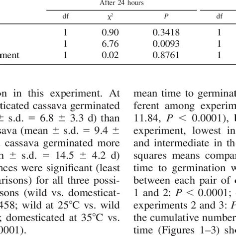 Results Of The Generalized Linear Model Proc Genmod Of Sas V8 Sas